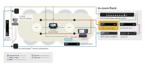 Q-SYS CORE-8-FLEX Network and Analog I/O Processor