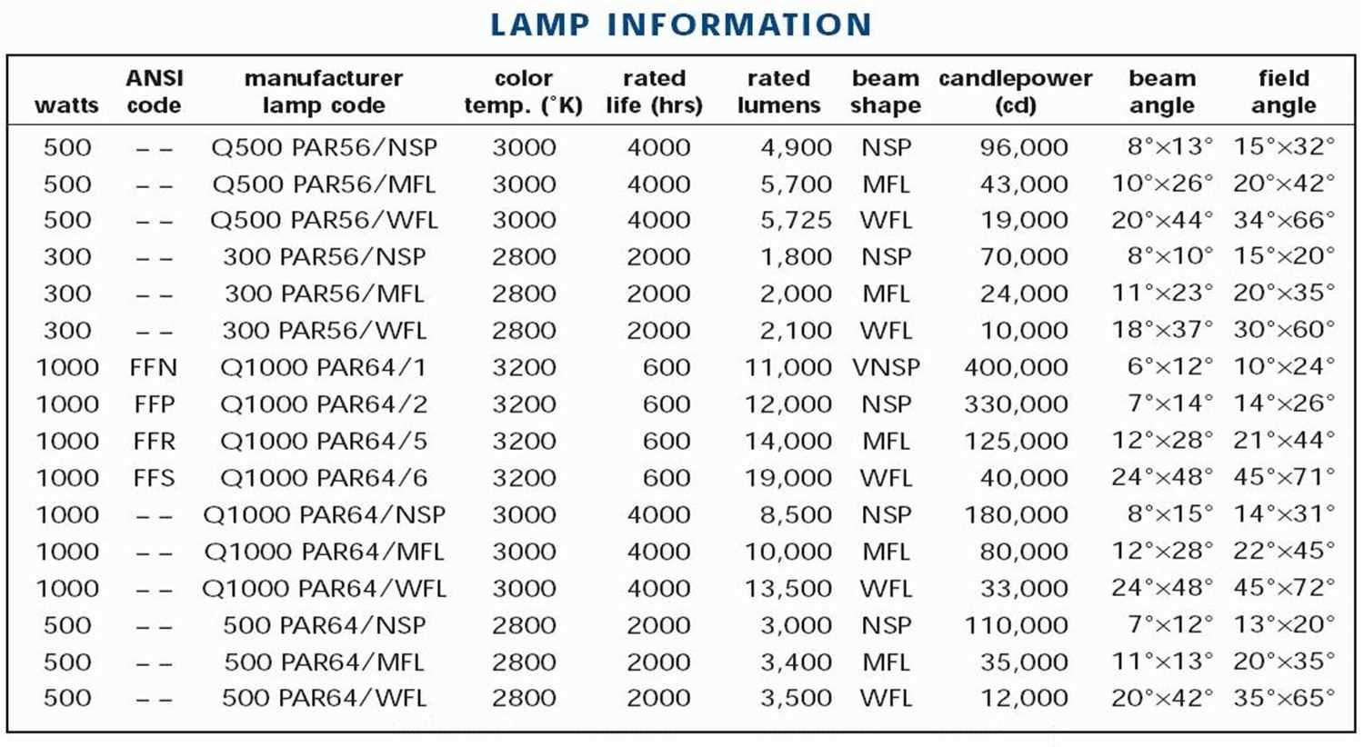 Altman PAR64 Spotlight-Fixture Only (300-1000W)
